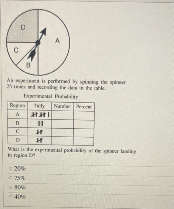 Solved D A C B An experiment is performed by spinning the | Chegg.com