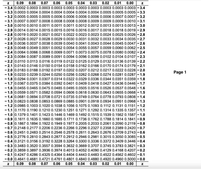 Solved Can you answer those 4 questions please. faster | Chegg.com