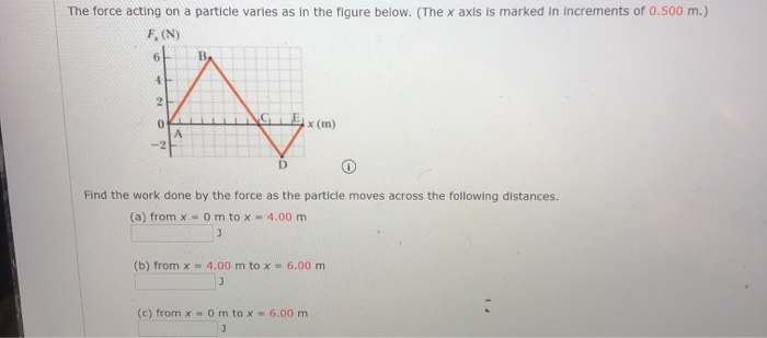 Solved The force acting on a particle varies as in the | Chegg.com