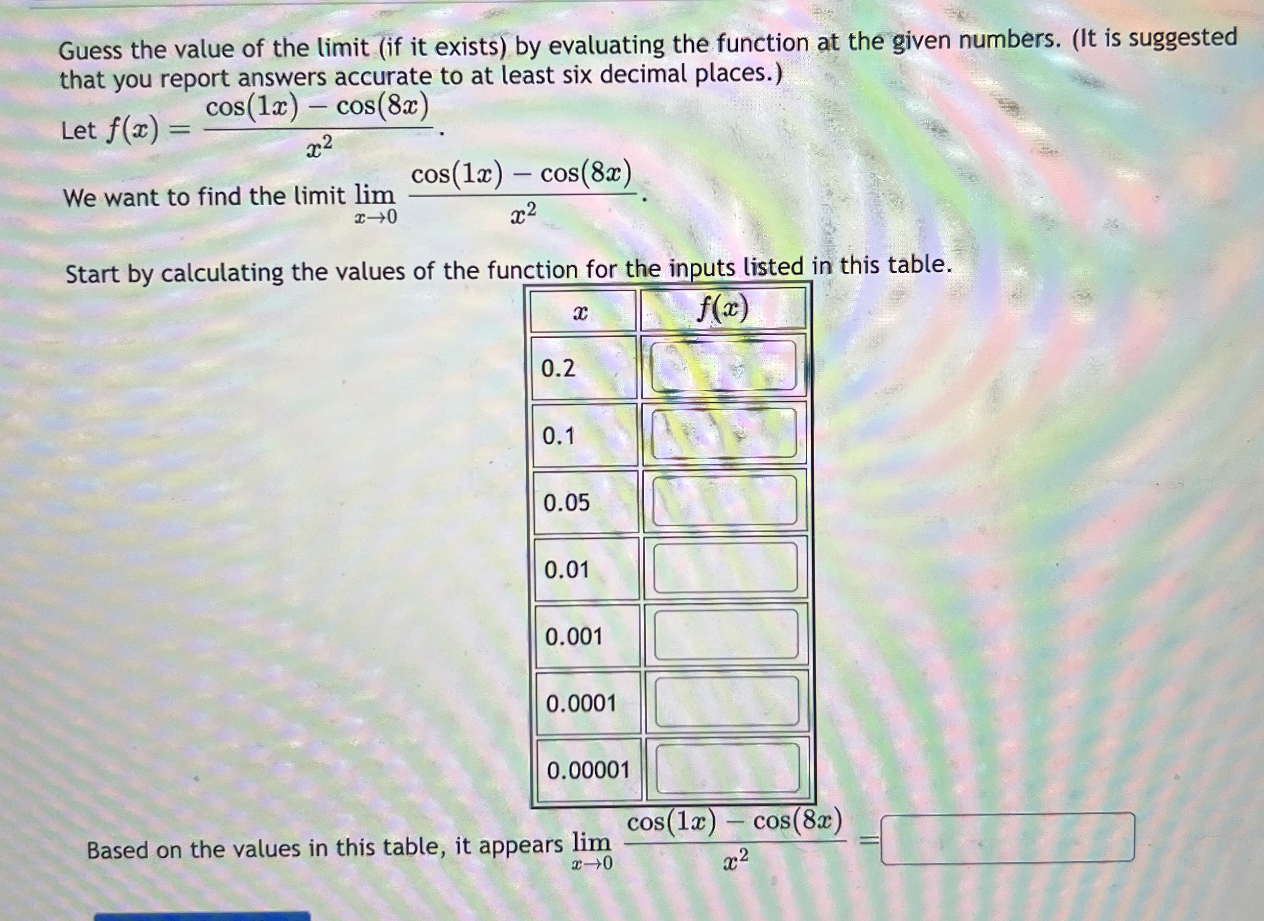 Solved Estimate the instantaneous rate of change of | Chegg.com
