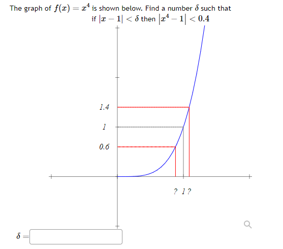 Solved The graph of f(x)=x4 ﻿is shown below. Find a number δ | Chegg.com