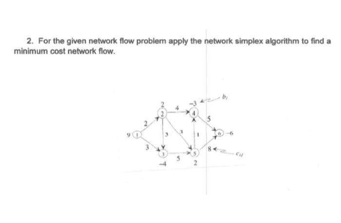 Solved 2 For The Given Network Flow Problem Apply The 5637
