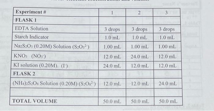 Solved Table 4\begin{tabular}{|l|c|c|c|} \hline Experiment # | Chegg.com
