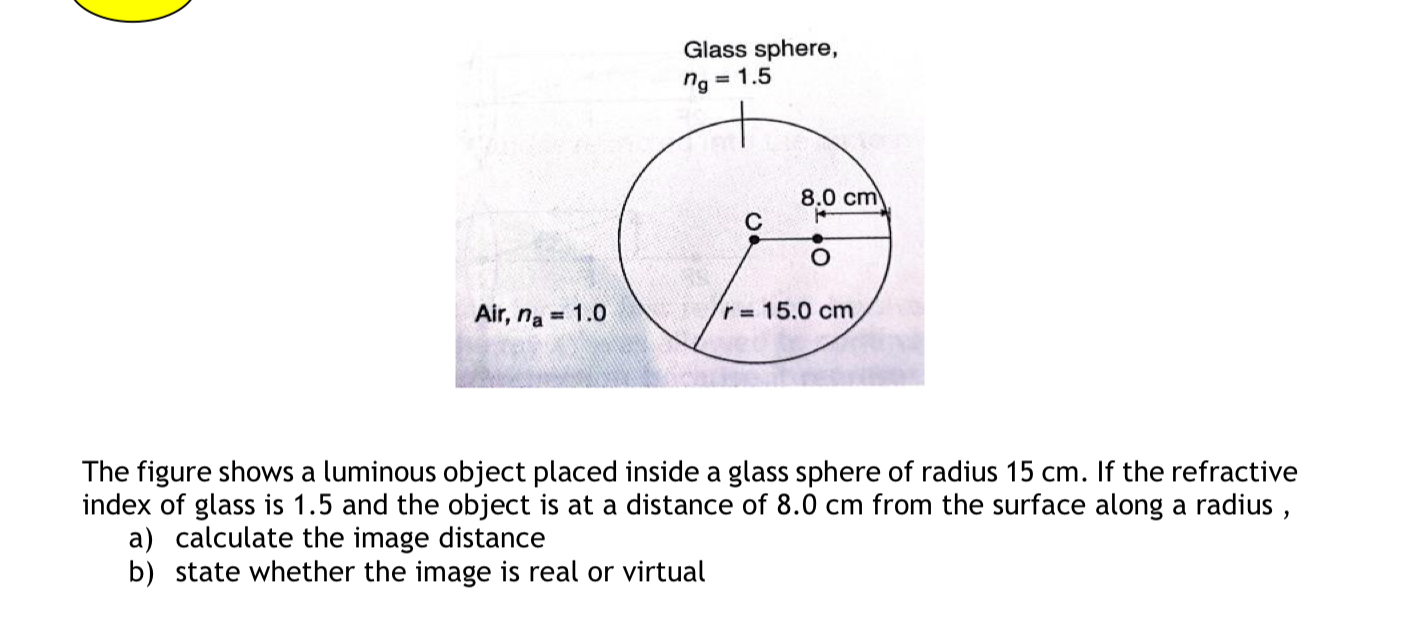 Solved The figure shows a luminous object placed inside a | Chegg.com