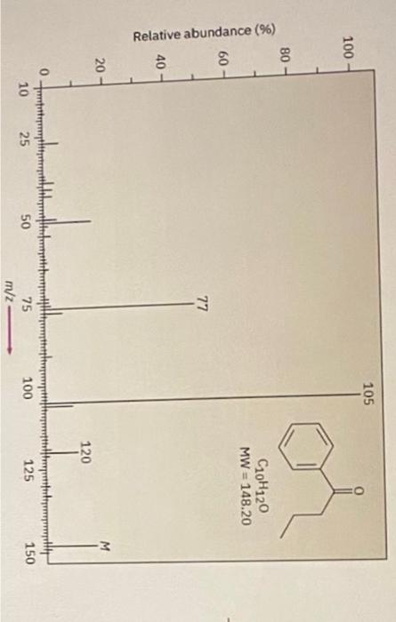Solved plz provide molecular weight, m/z structure | Chegg.com
