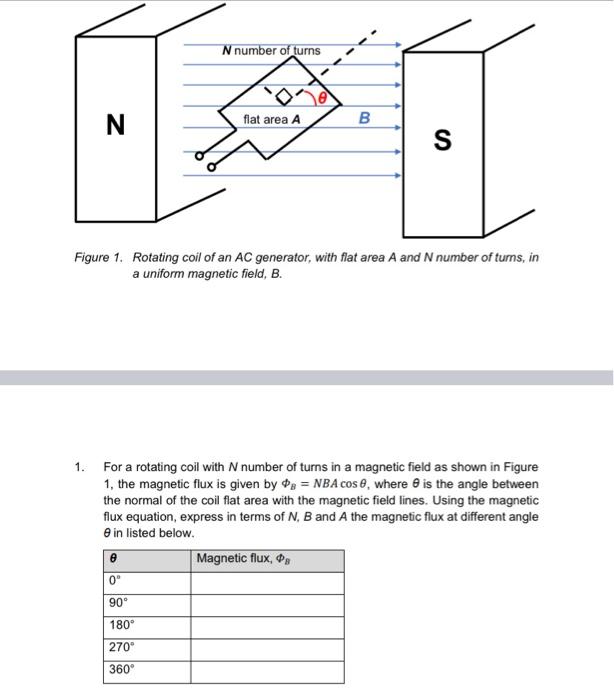 Solved Figure 1. Rotating coil of an AC generator, with flat | Chegg.com