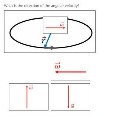 Solved What is the direction of the angular velocity? ř r/ | Chegg.com