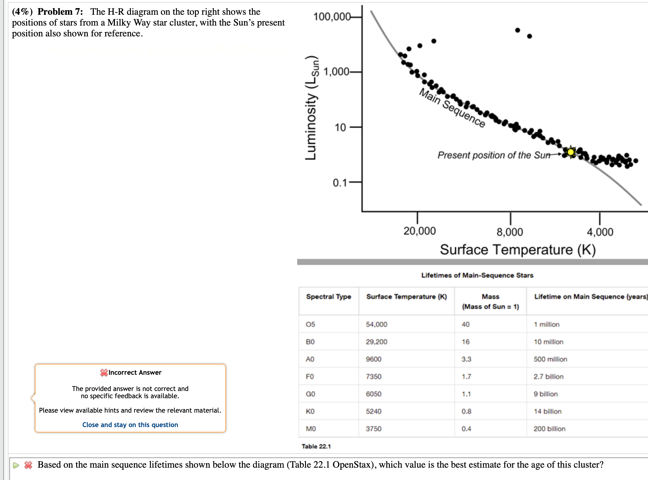 Solved The H-R diagram on the top right shows the positions | Chegg.com