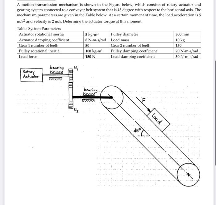 Solved A motion transmission mechanism is shown in the | Chegg.com