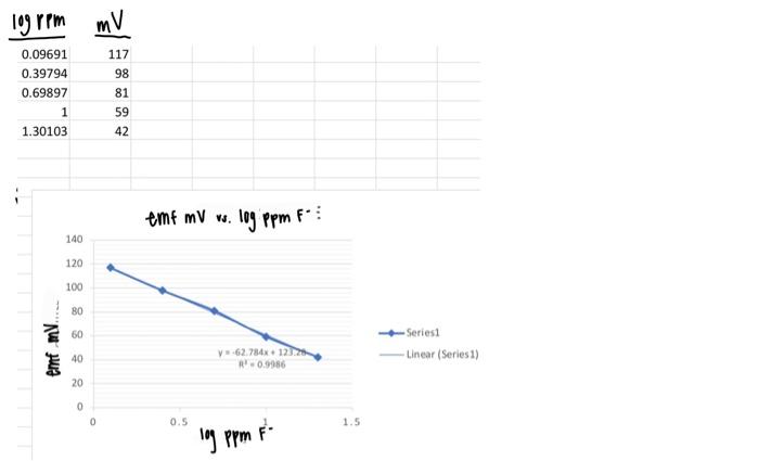 The following values are determined from your | Chegg.com