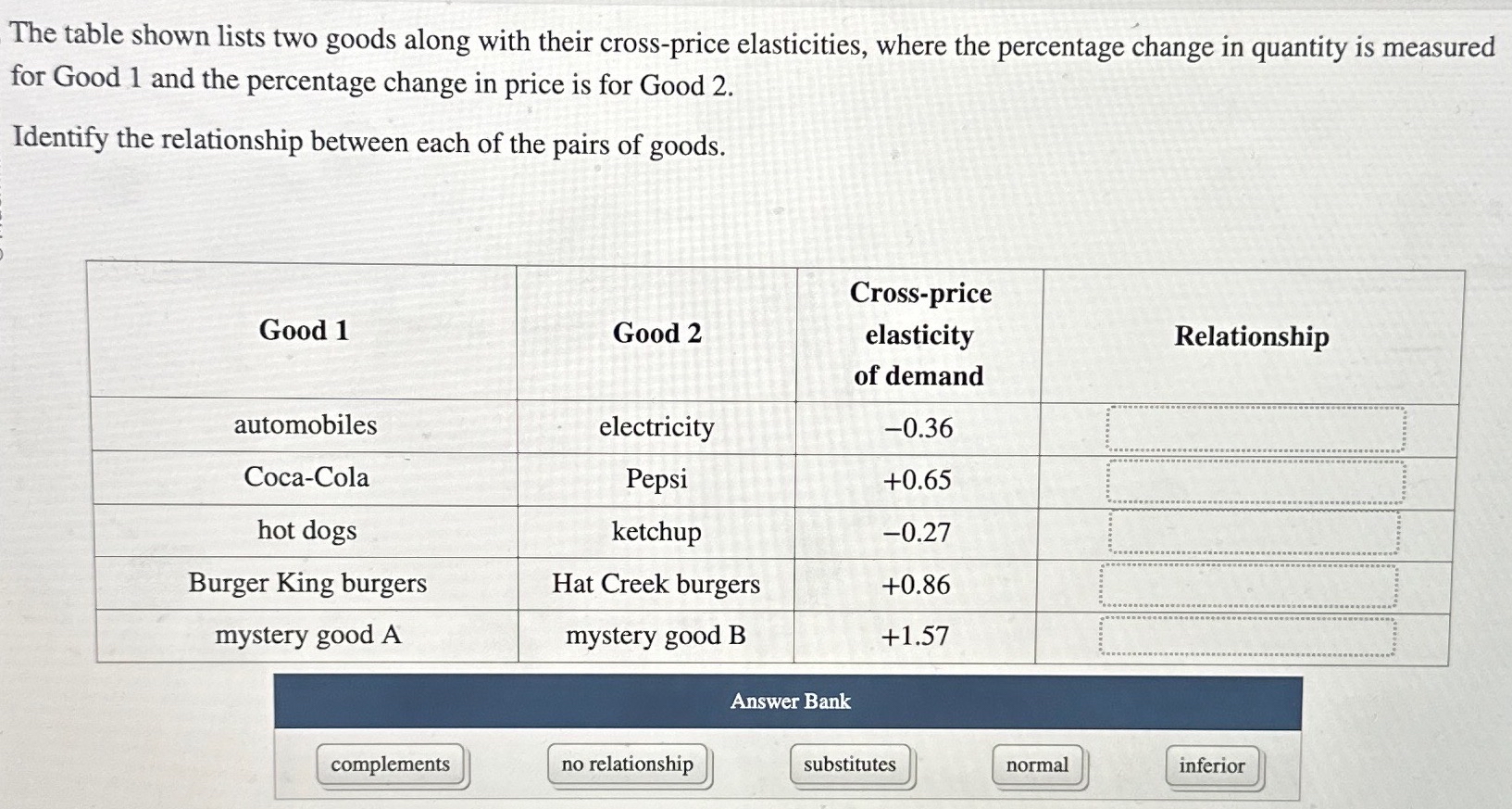 Solved The table shown lists two goods along with their | Chegg.com