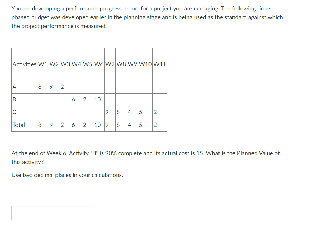 Solved You are developing a performance progress report for | Chegg.com