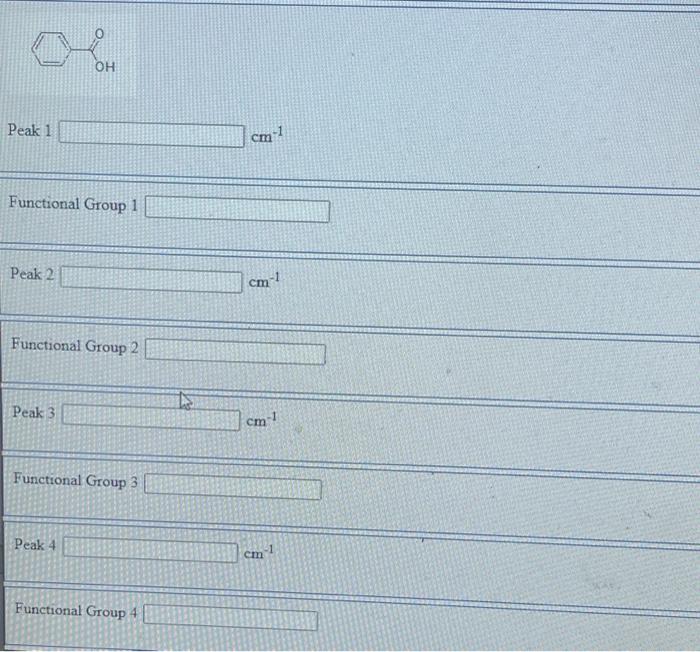 Solved Peak 1. Functional Group 1 Peak 2 Functional Group 2 | Chegg.com