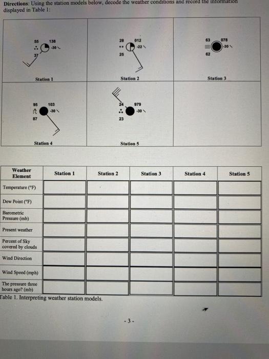 Solved Directions: Using the station models below, decode | Chegg.com