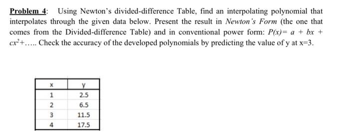 Solved Problem 4: Using Newton's divided-difference Table, | Chegg.com
