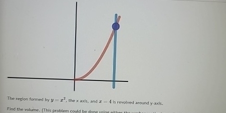Solved The region formed by y=x2, ﻿the x ﻿axis, and x=4 ﻿is | Chegg.com