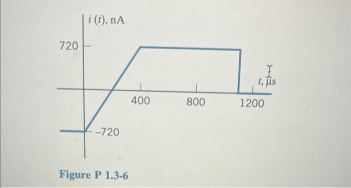 Solved P 1.3-6 The current in a circuit element is plotted | Chegg.com