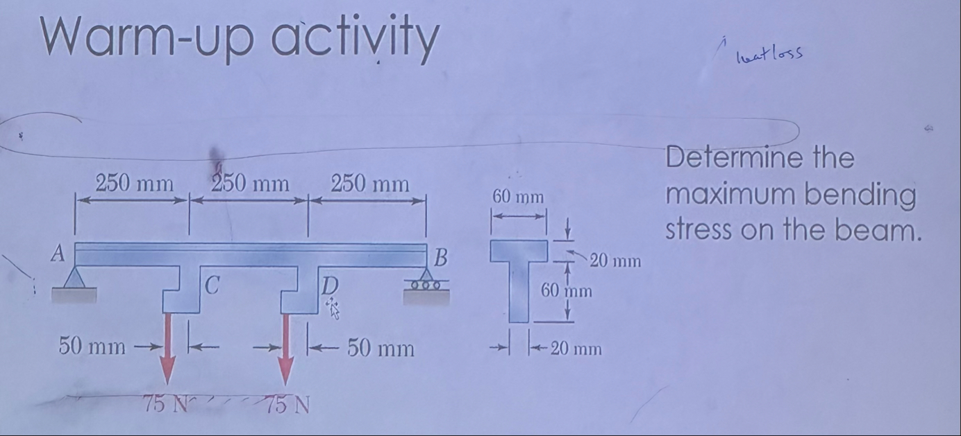 Solved Warm-up activityleatlossDetermine the maximum bending | Chegg.com
