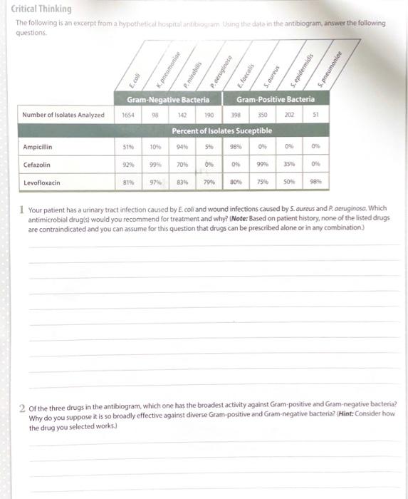 Solved Critical Thinking questions. 1 Your patient has a | Chegg.com
