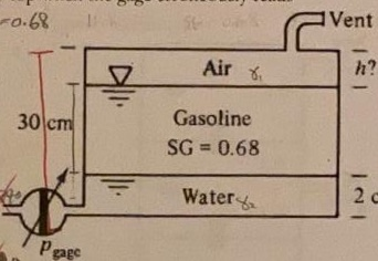 Solved The fuel gage for a gasoline tank in a car reads | Chegg.com