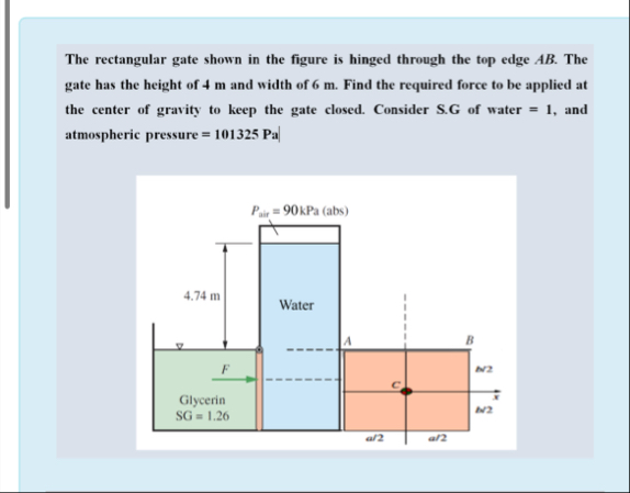 Solved The rectangular gate shown in the figure is hinged | Chegg.com