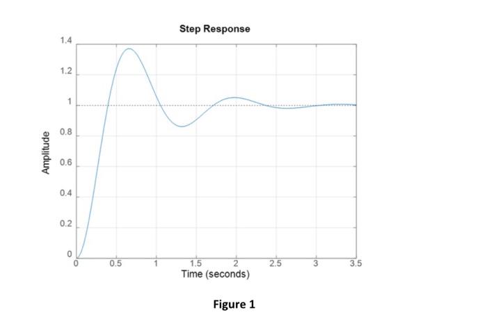 Solved to analyze the preformance of certain translating | Chegg.com
