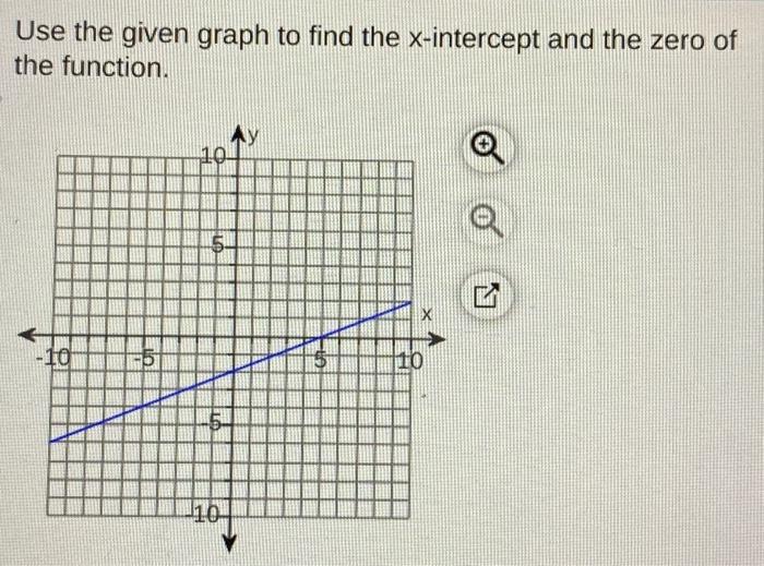 Solved Use the given graph to find the x-intercept and the | Chegg.com