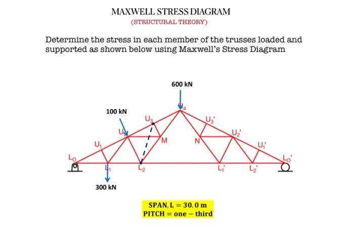 Solved Determine the stress in each member of the trusses | Chegg.com