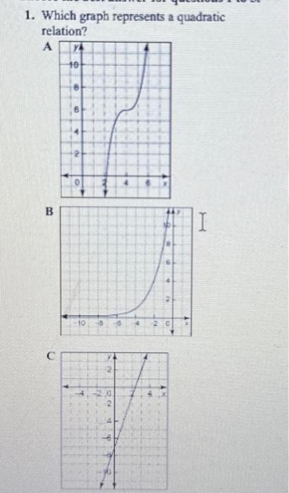 Solved 1. Which graph represents a quadratic relation? | Chegg.com Solved 1. Which graph represents a quadratic relation? | Chegg.com