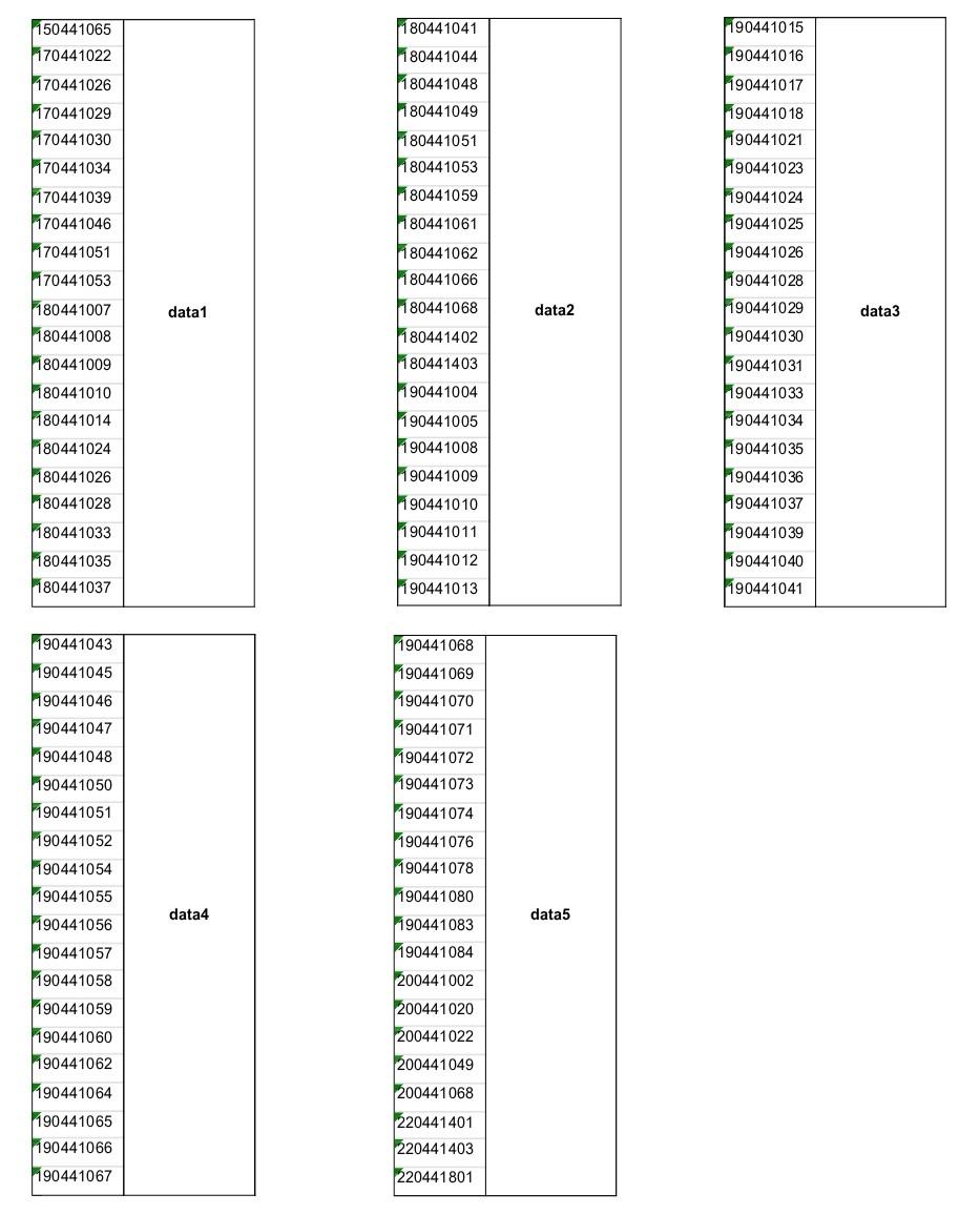 Operating times of a batch of product until failure | Chegg.com