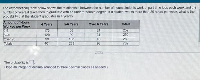 Solved The (hypothetical) table below shows the relationship | Chegg.com