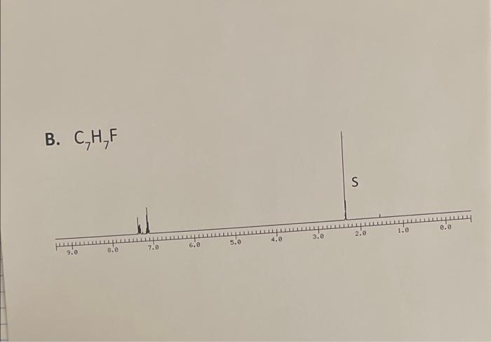 Solved Use the chemical formula and 'HM spectra below and | Chegg.com
