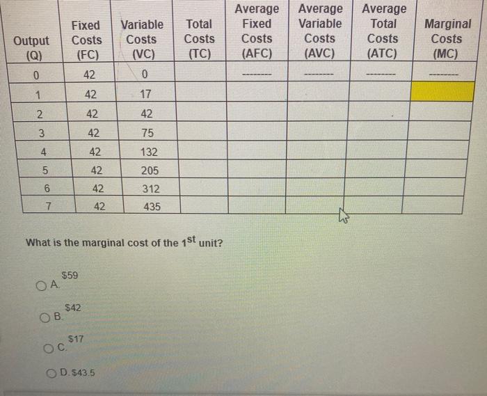 Solved Fixed Costs (FC) 42 Variable Costs (VC) 0 Total Costs | Chegg.com