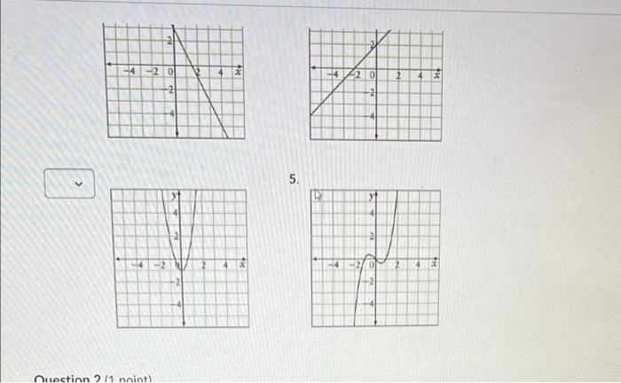Solved Question 1 (5 points) Match the graph of each | Chegg.com
