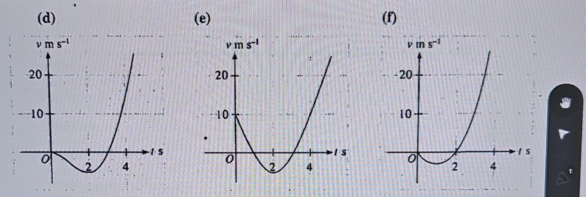 Solved 3. Match the x−t graphs (a), (b), and (c) with their | Chegg.com Solved 3. Match the x−t graphs (a), (b), and (c) with their | Chegg.com