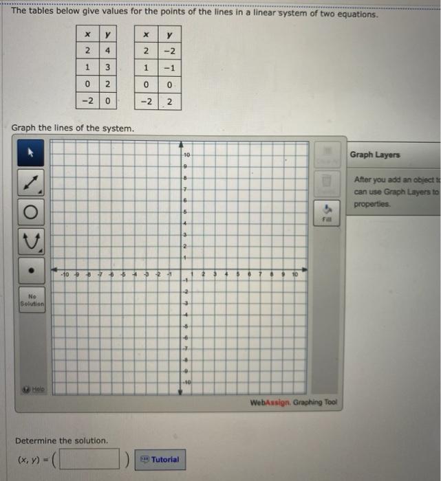 Solved Graph the lines of the system. Graph Layers After you | Chegg.com