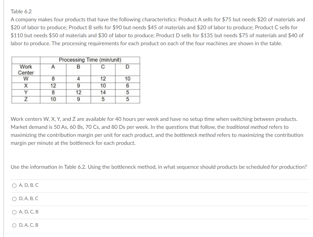 Solved Table 6.2A company makes four products that have the | Chegg.com