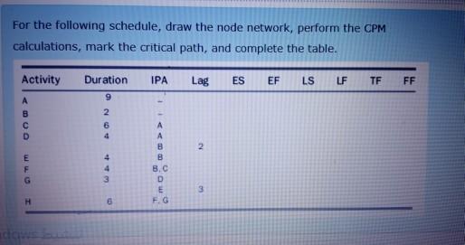 Solved For the following schedule, draw the node network, | Chegg.com