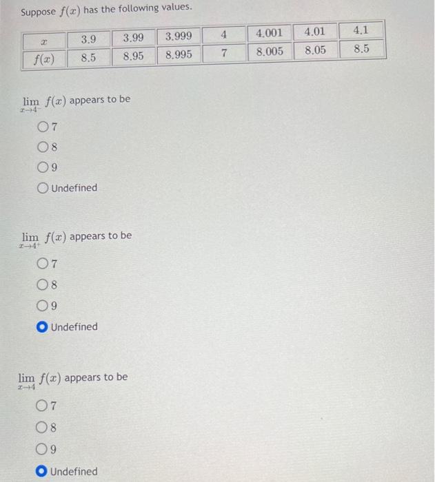 Solved Suppose f(x) has the following values. limx→4−f(x) | Chegg.com