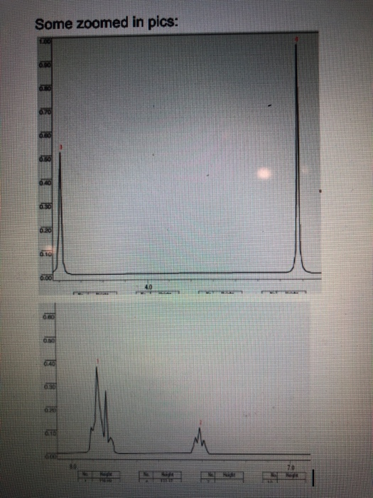 Solved Use the H nmr provided for benzyl methyl ether to | Chegg.com