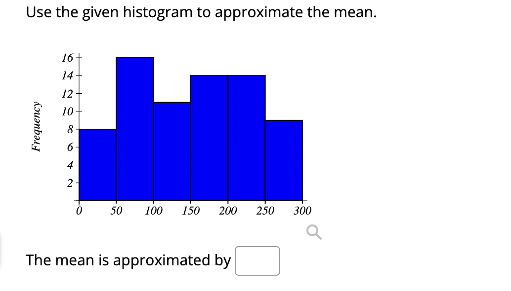 Solved Use the given histogram to approximate the mean.The | Chegg.com