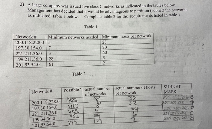 Solved 2) A large company was issued five class C networks | Chegg.com