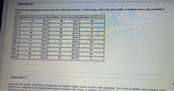 Solved QUESTION 10 Given the following inpatient service | Chegg.com