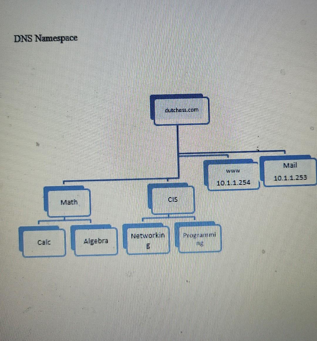 Solved Create steps in using windows server 2016 to create | Chegg.com