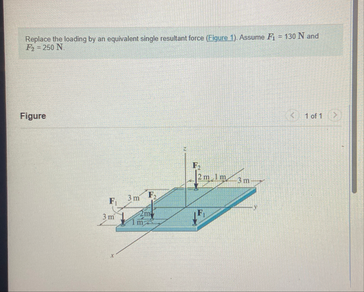 Solved Replace the loading by an equivalent single resultant | Chegg.com