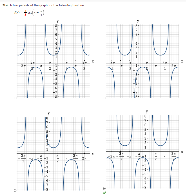 Solved Sketch two periods of the graph for the following | Chegg.com