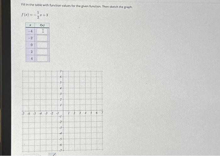 Solved Fill in the table with function values for the given | Chegg.com