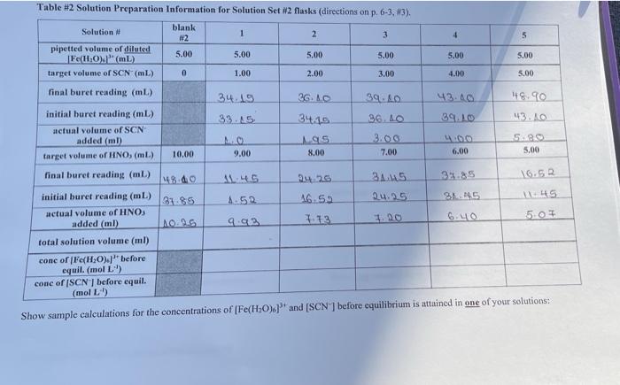 Solved Table #2 Solution Preparation Information for | Chegg.com
