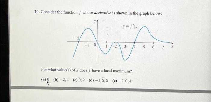 Solved 20. Consider the function f whose derivative is shown | Chegg.com