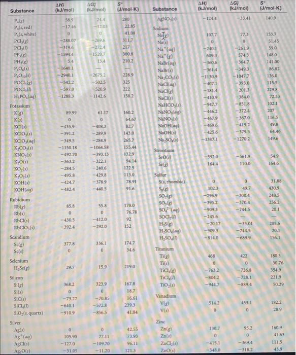 Solved Using Values From Appendix C Of Your Textbook